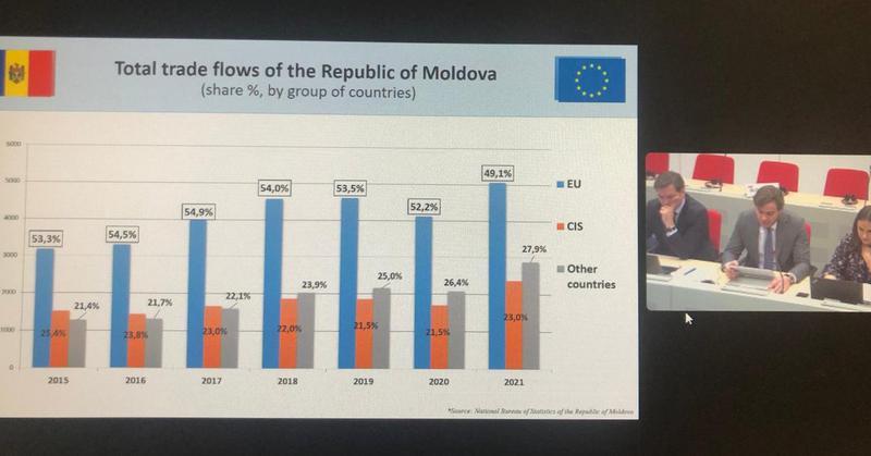 Situația actuală privind regiunea transnistreană, abordată de reprezentantul Biroului politici ...
